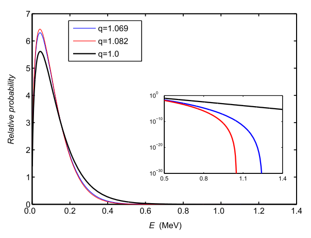 ICTP-AP | NON-EXTENSIVE STATISTICS TO THE COSMOLOGICAL LITHIUM PROBLEM